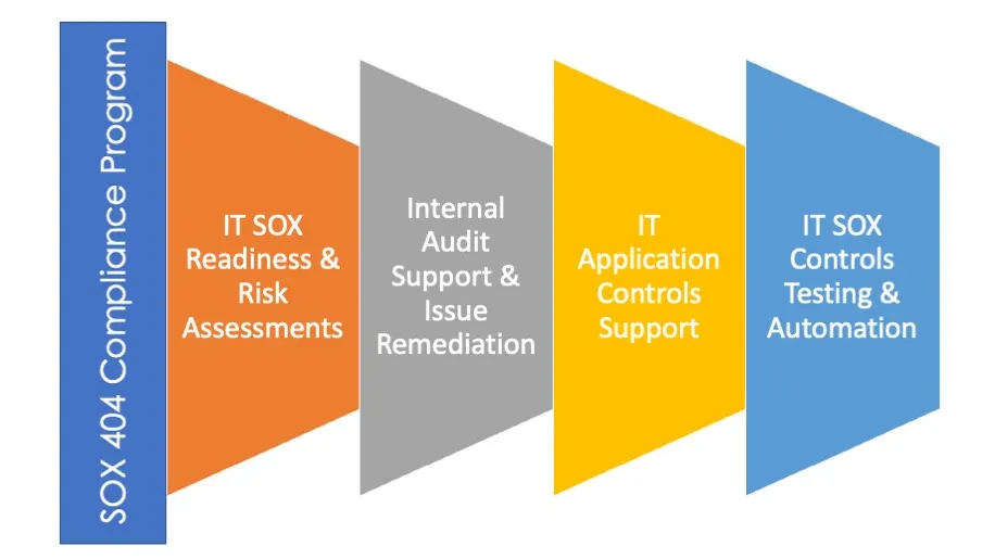 The AAA Framework: The Pillars of Secure Access Control | by ...