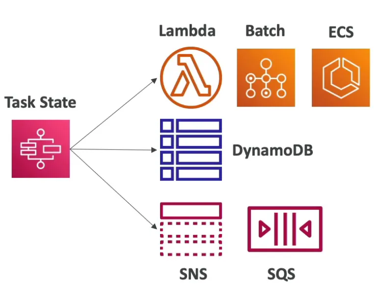 Building A Data Pipeline With Aws Glue And Aws S3 By Christopher