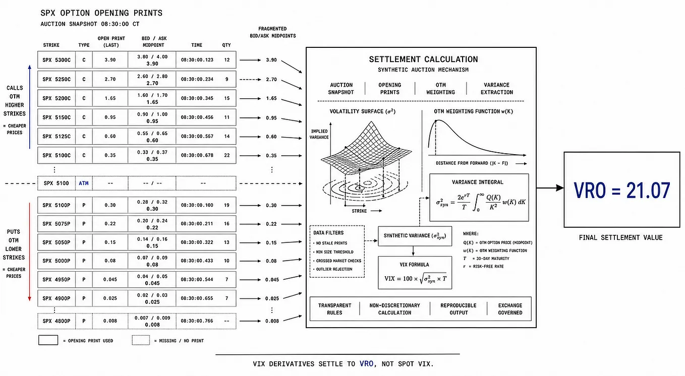 A Common Sense Guide to Volatility Trading [Code Included] | by Quant ...