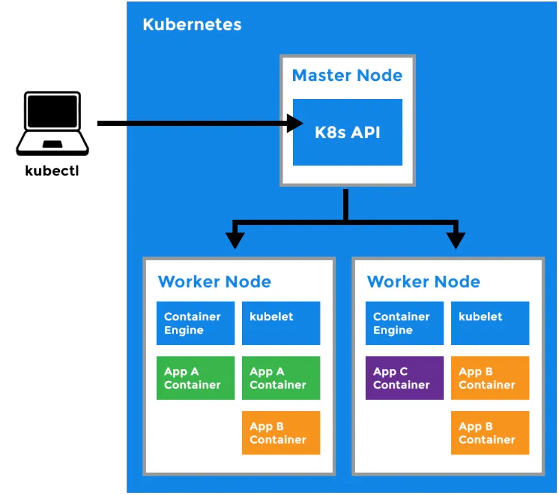 Introduction of AWS Web Application Firewall : Layer 7 Firewall ( A Step by Step Guide ) | by ...