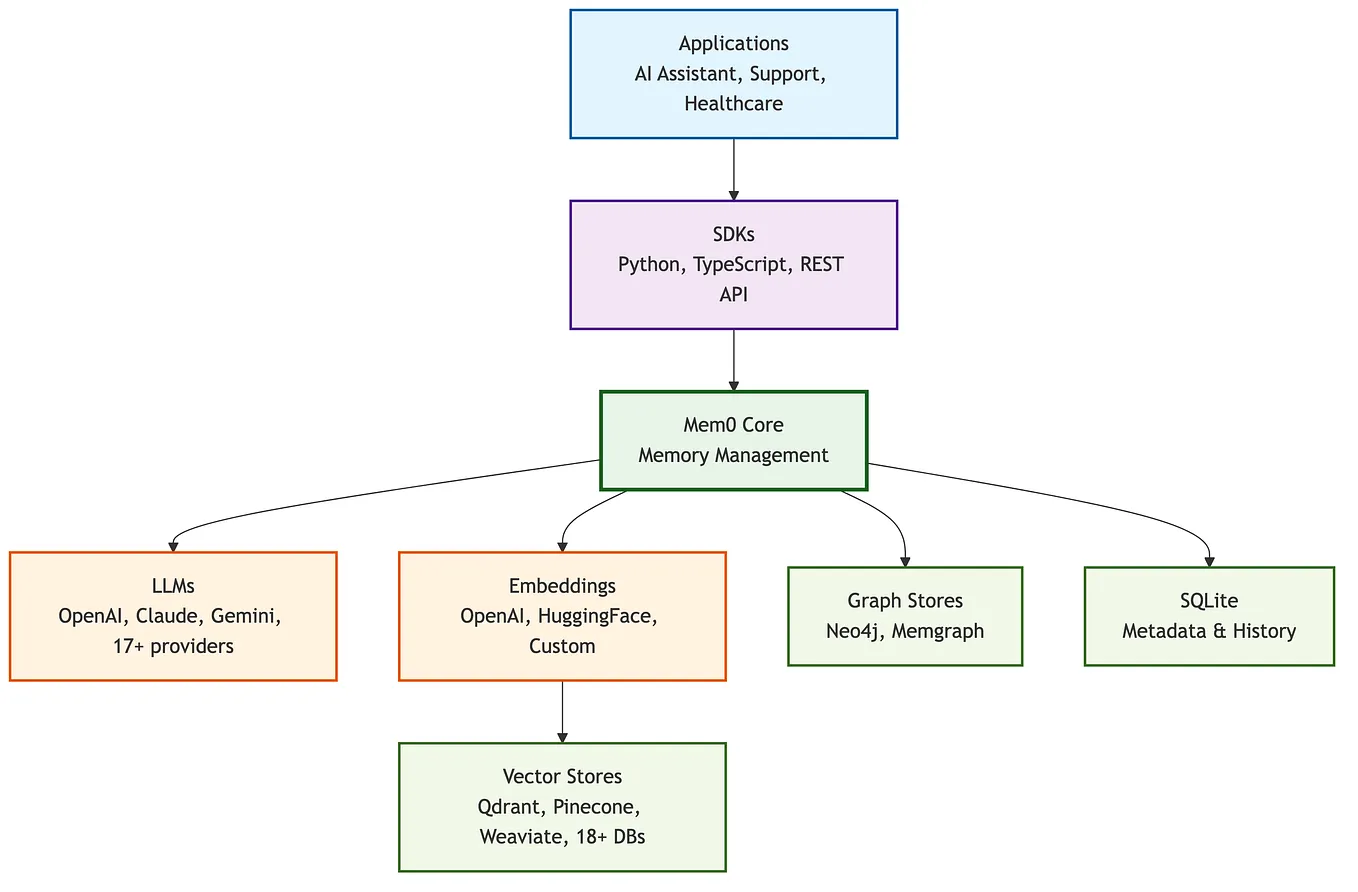 Real Time Audio to Audio Streaming with Googles Multimodal Live API | by Sascha Heyer | Google ...