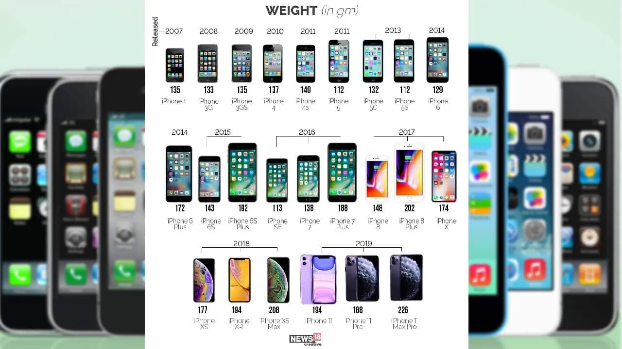 Environmental Impact of the iPhone: Sustainability and E-waste ...