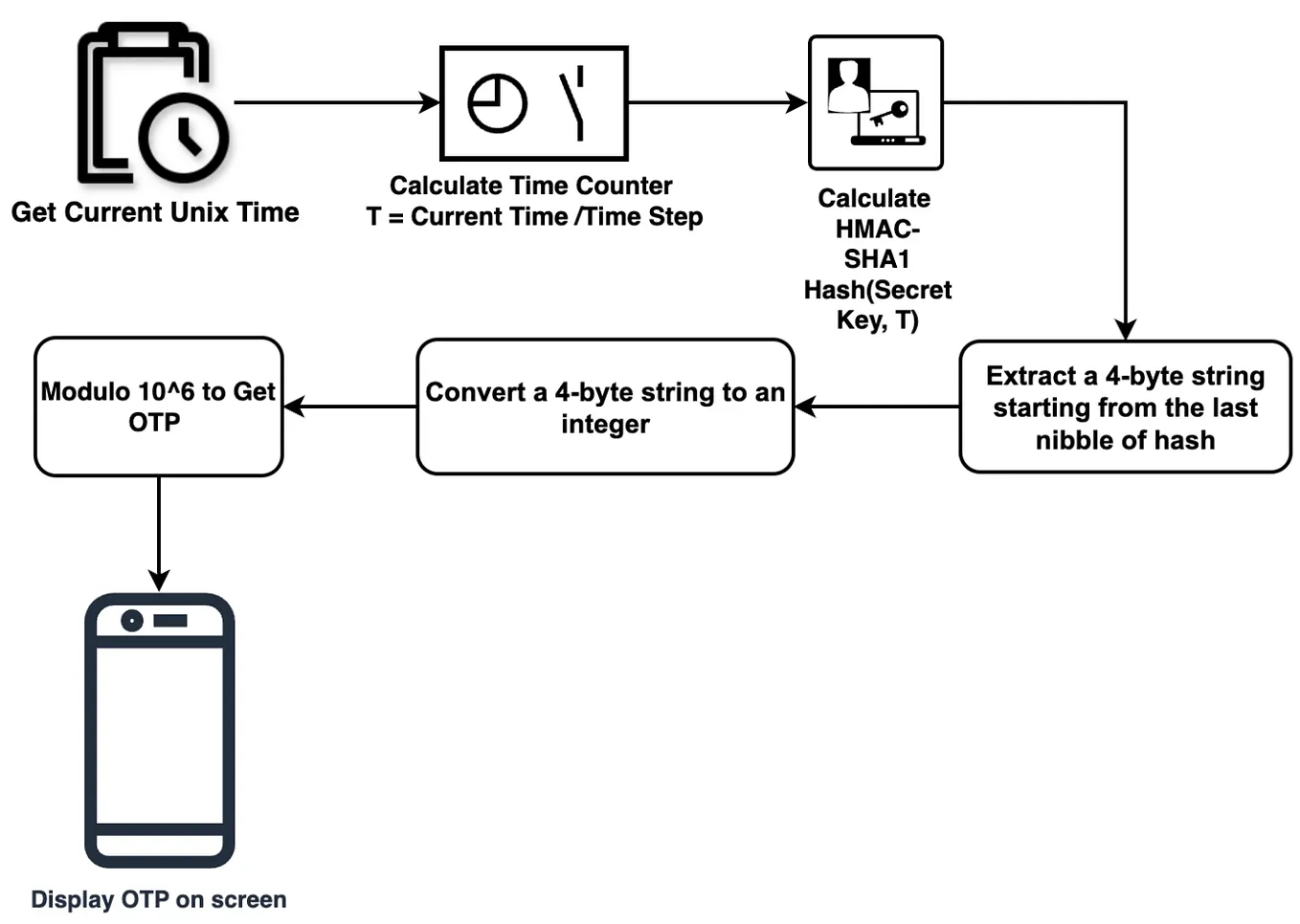 Migrating from Robot Framework to Pytest + Selenium with Cursor AI | by ...