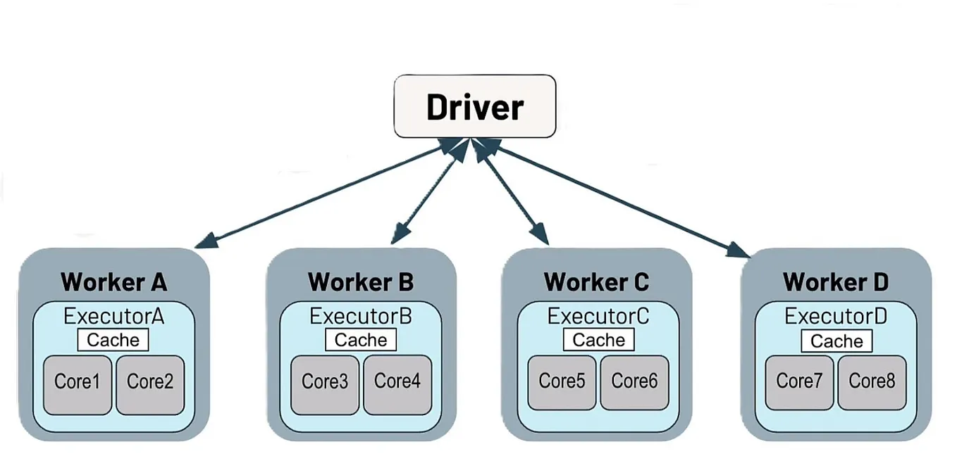 Lakehouse Architecture in Databricks | by Kaviprakash Selvaraj | Medium