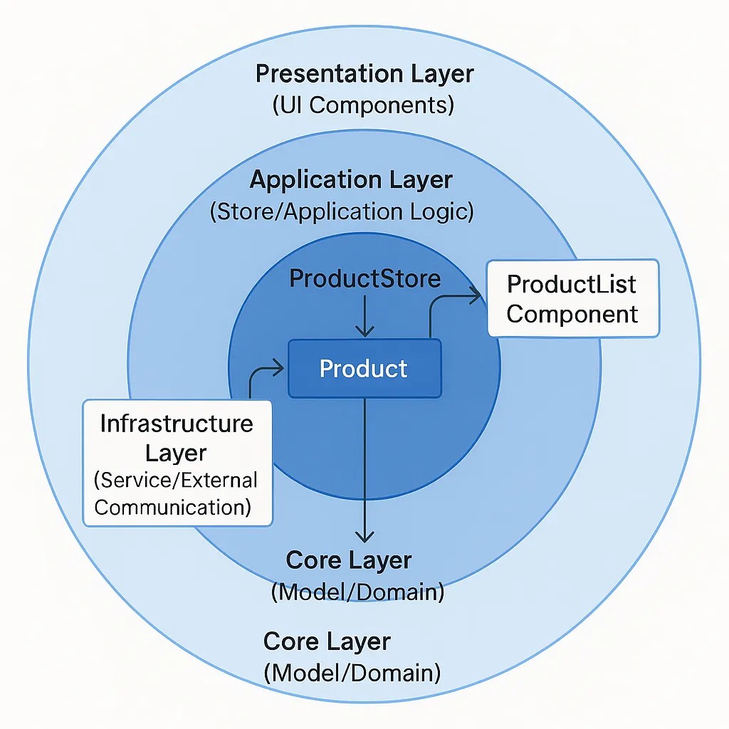Understanding Dependency Providers in Angular: useClass, useExisting, useValue & useFactory ...