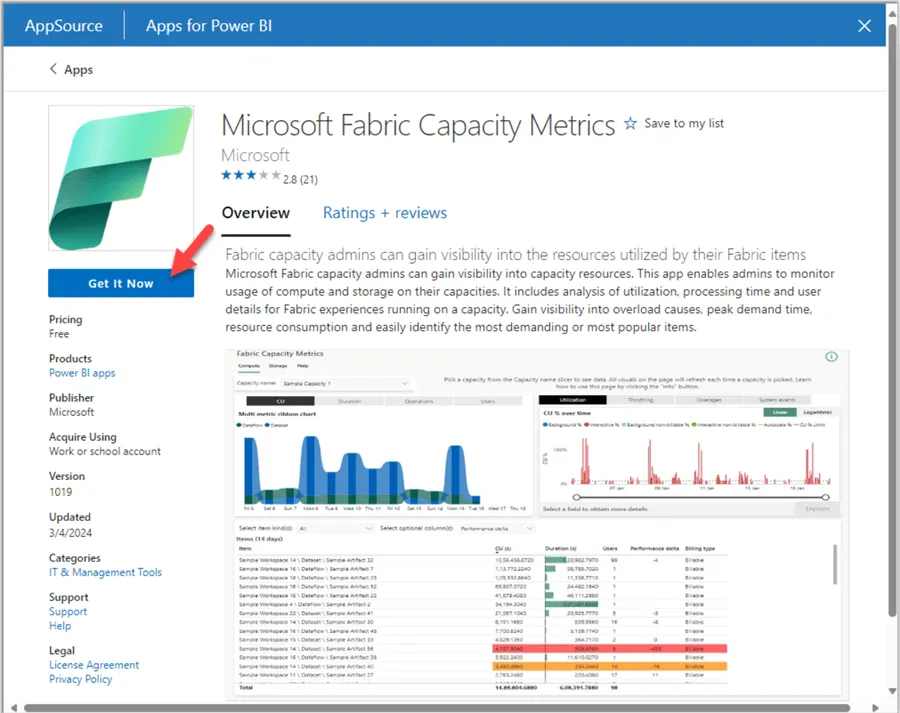 Microsoft Fabric -Permission Model Simplified | by alok singh | Medium