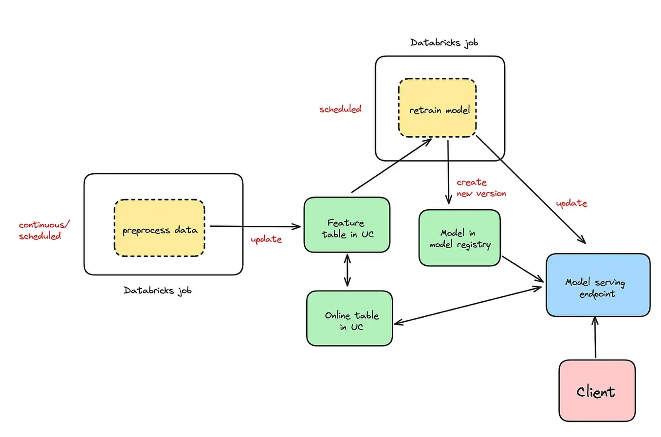 Dealing with private Python packages in Databricks Asset Bundles: part ...
