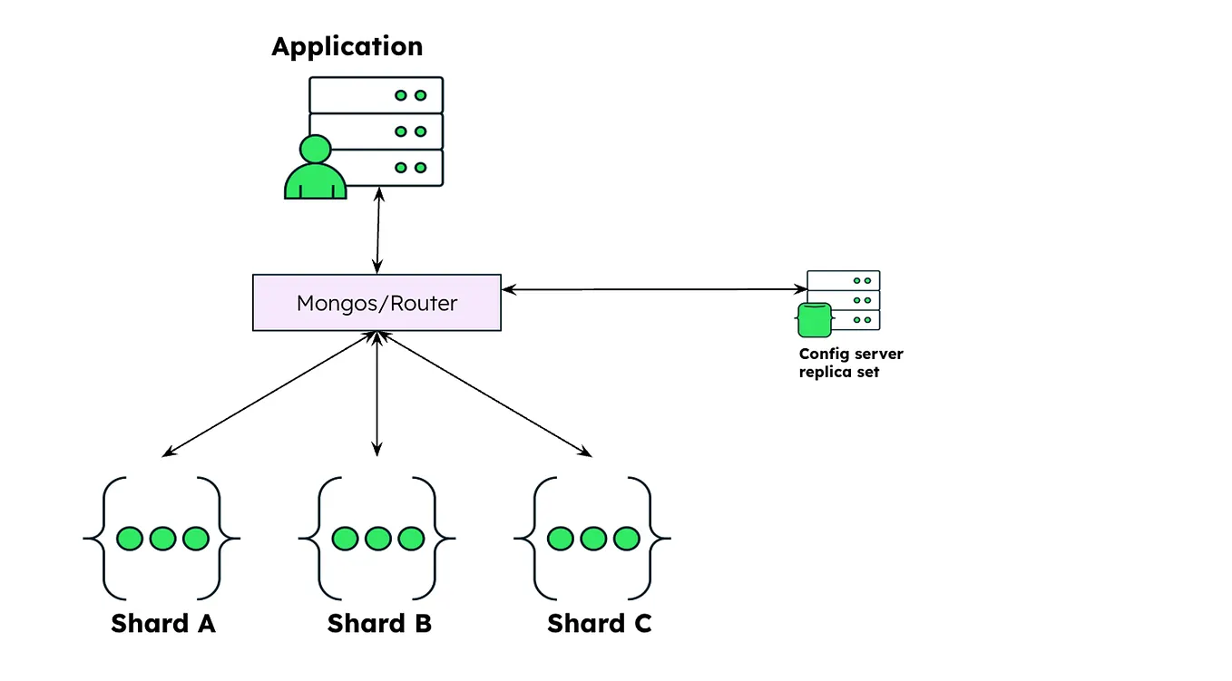 Monitoring FastAPI Applications Using OpenTelemetry, Tempo, and ...