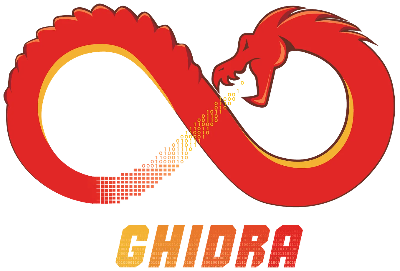 GHIDRA TUTORIAL: CTF CHALLENGE. This is the final article in the Ghidra… | by Zaid Khaishagi ...