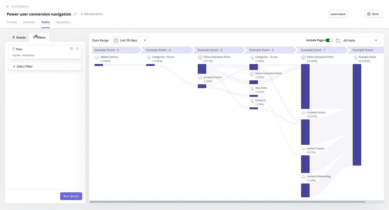 11 User Flow Examples + How to Inform UX Design With Them | by ...