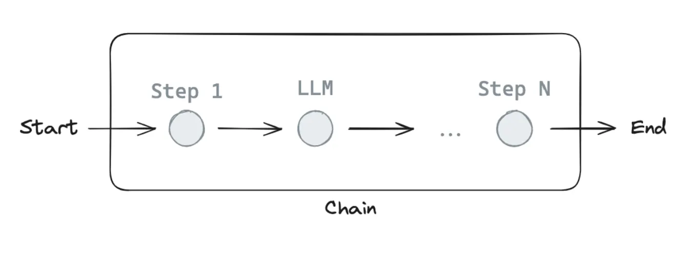 Building Ai 🤖 Agents Using Langgraph Part 5 Adding Memory To The