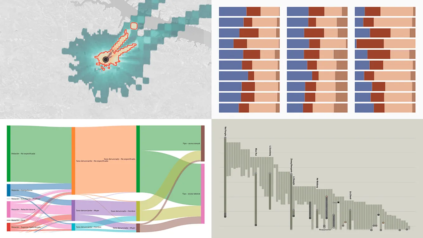 Sankey Diagrams And Alluvial Plots | by Isaac Neuhaus | Stackademic