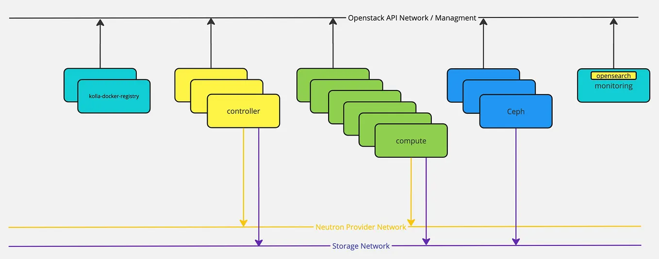 Setup Slurm cluster for HPC. Slurm, or Simple Linux Utility for… | by Satish Patel | Medium