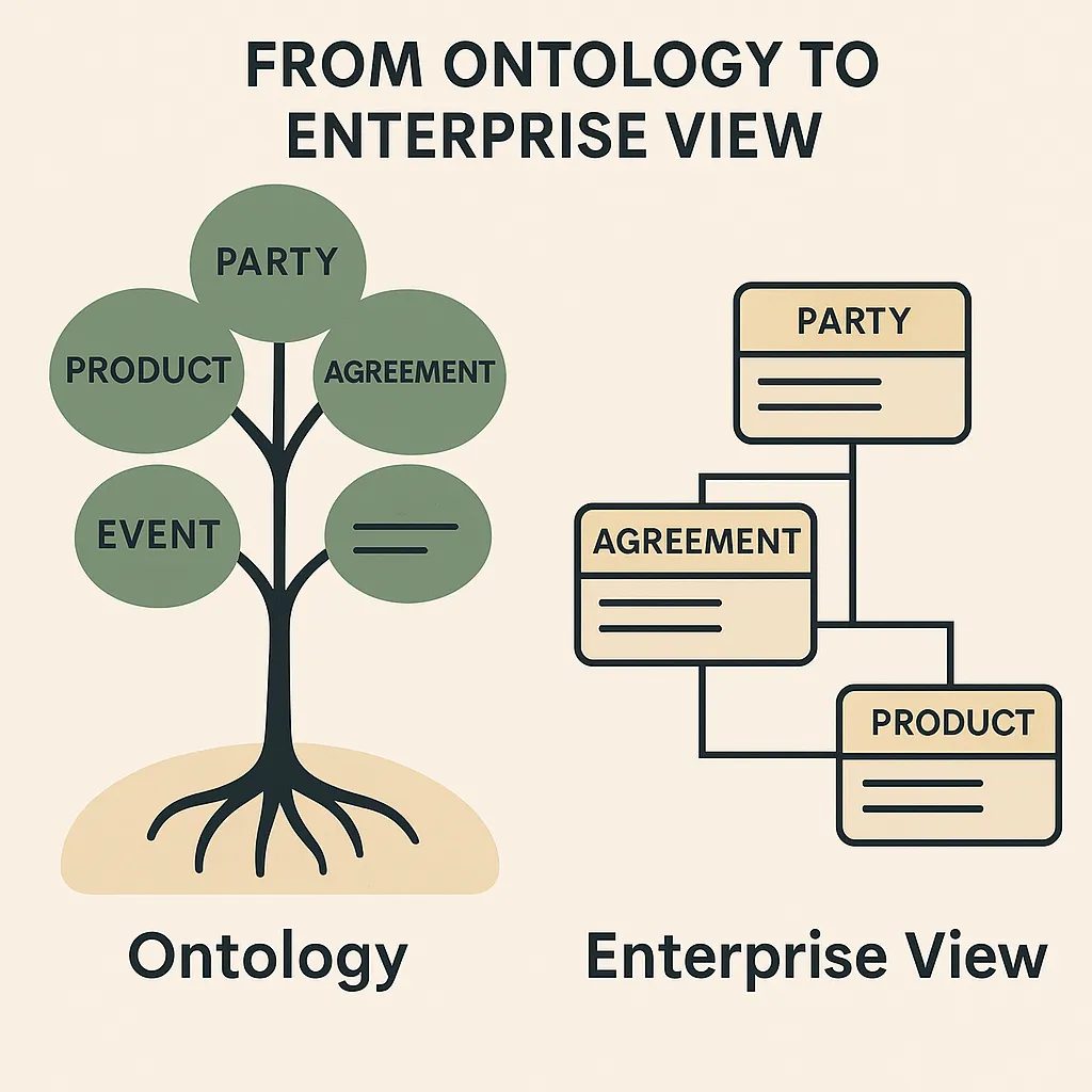 DATA TAXONOMIES & ONTOLOGIES | by Agha Mustafa Ali Khan Qizilbash | Medium