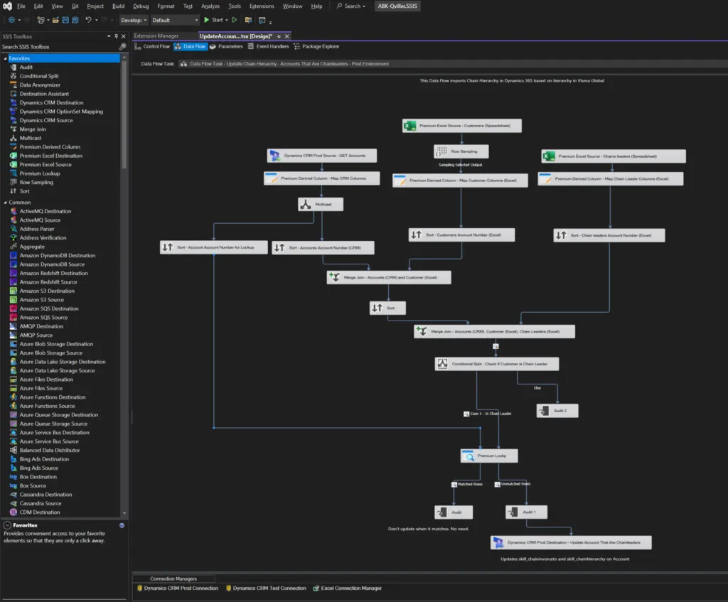 Using Graph API to upload documents directly to SharePoint library | by Hadi Mahmood | Medium