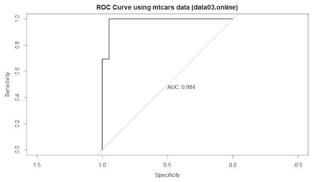 ggplot dotplot using R. Introduction to ggplot Dotplot | by ...