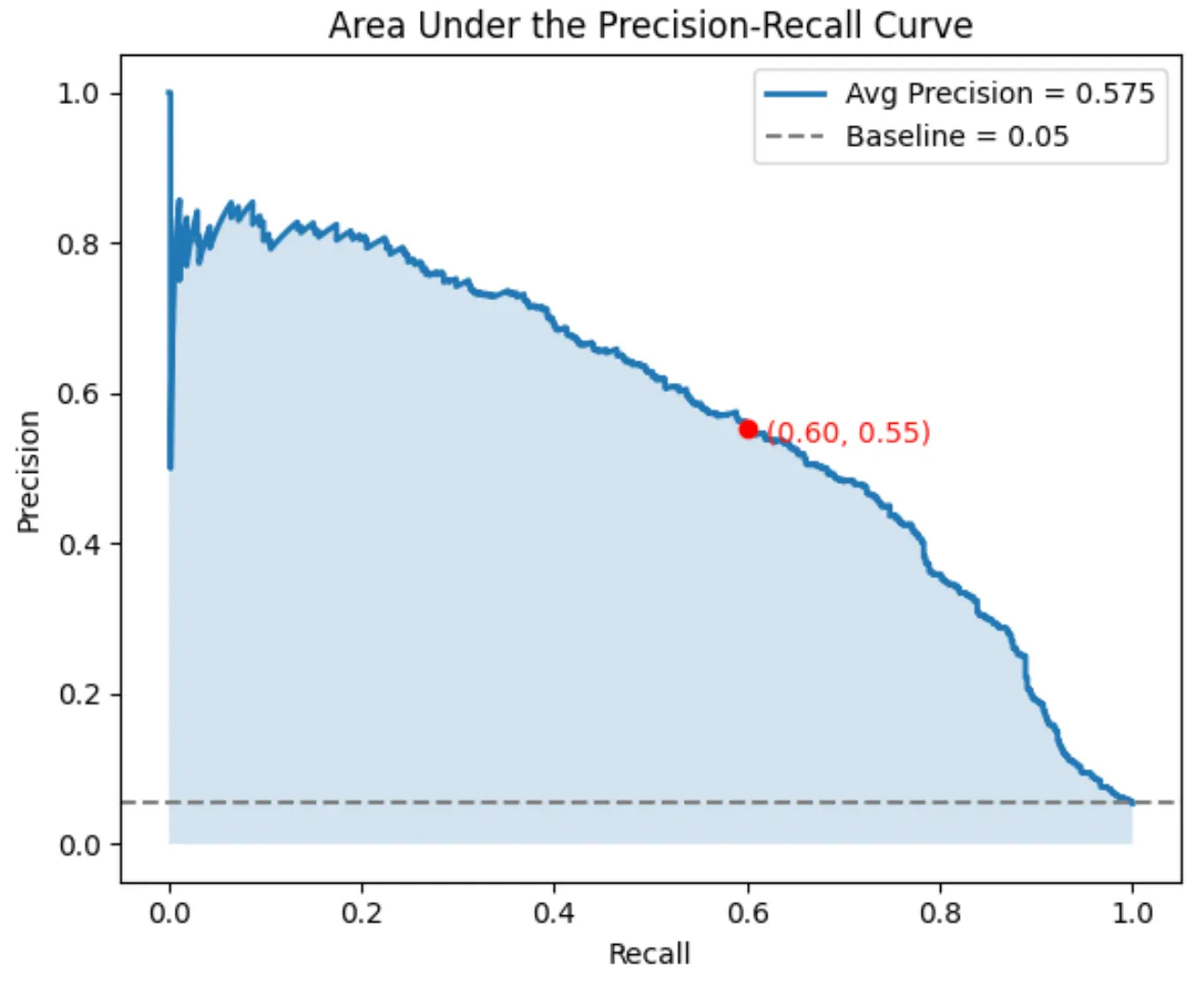 DAGs(Directed Acyclic Graphs) — Untangling the Web of Data | by Yuki Li ...