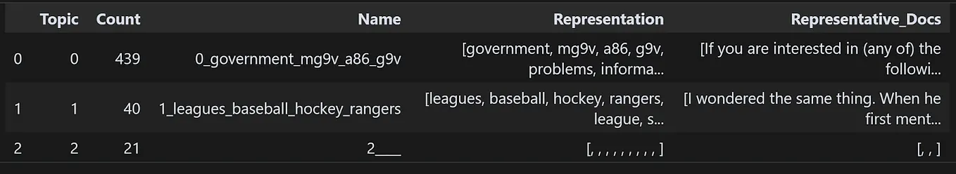 Topic Modeling with BERTopic. Topic Modeling with Python | by Konstantina Andronikou | Cmotions ...