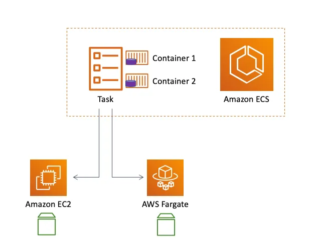 Guide to Bitbucket Pipeline for Advanced CI/CD Workflows | by Mert Mengü | Medium