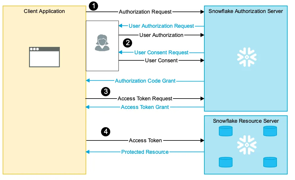 Exploring Streamlit OAuth: Effortless Authentication for Your Apps | by Dylan Lu | Medium