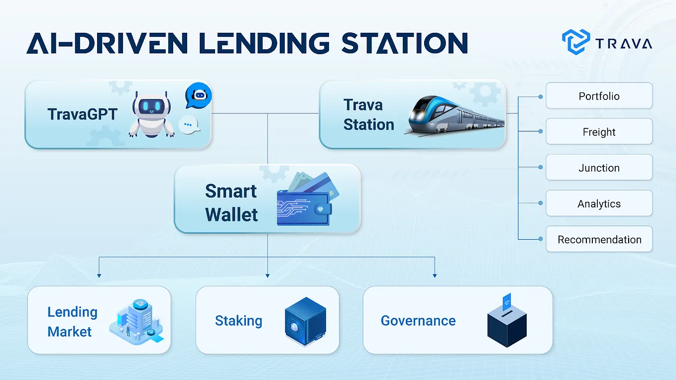 AMA RECAP — TRAVA FINANCE’S FORWARD JOURNEY IN 2025 | by Trava.Finance ...