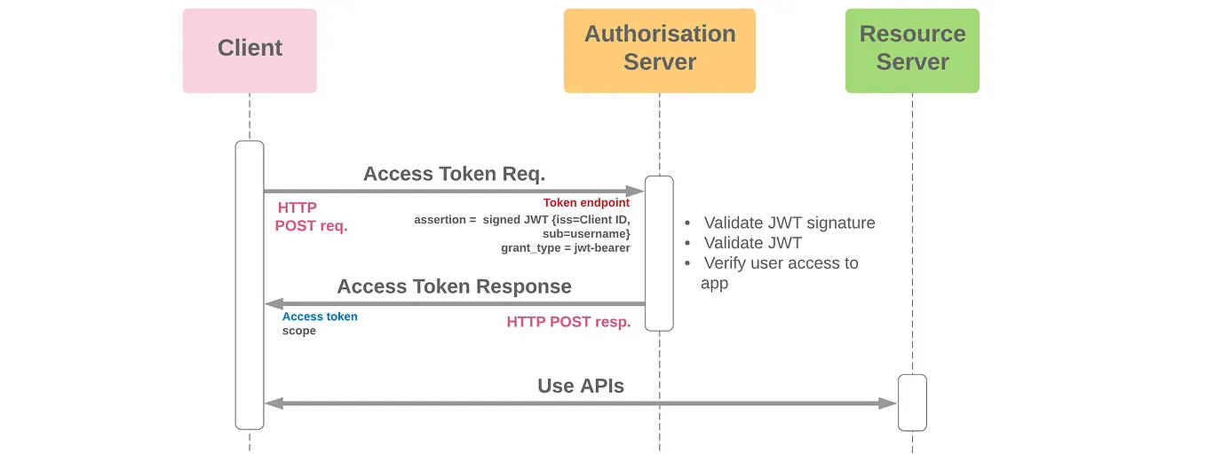 Complete Guidance of Hotel Reservation System Architecture | by Seetharamugn | Medium