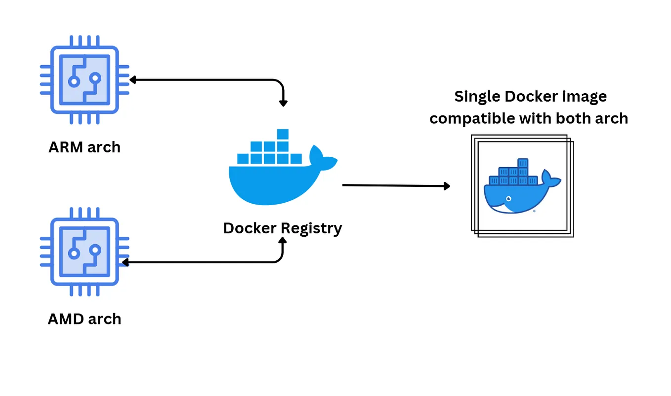 Mastering the .dockerignore File: Boosting Docker Build Efficiency | by Fedi Bounouh | Medium