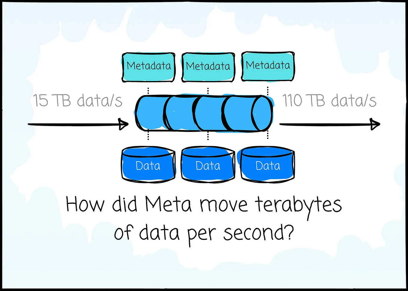 Why You Should Use Arcticdb Instead Of Csv To Save Your Pandas Dataframes By Matthew Simpson