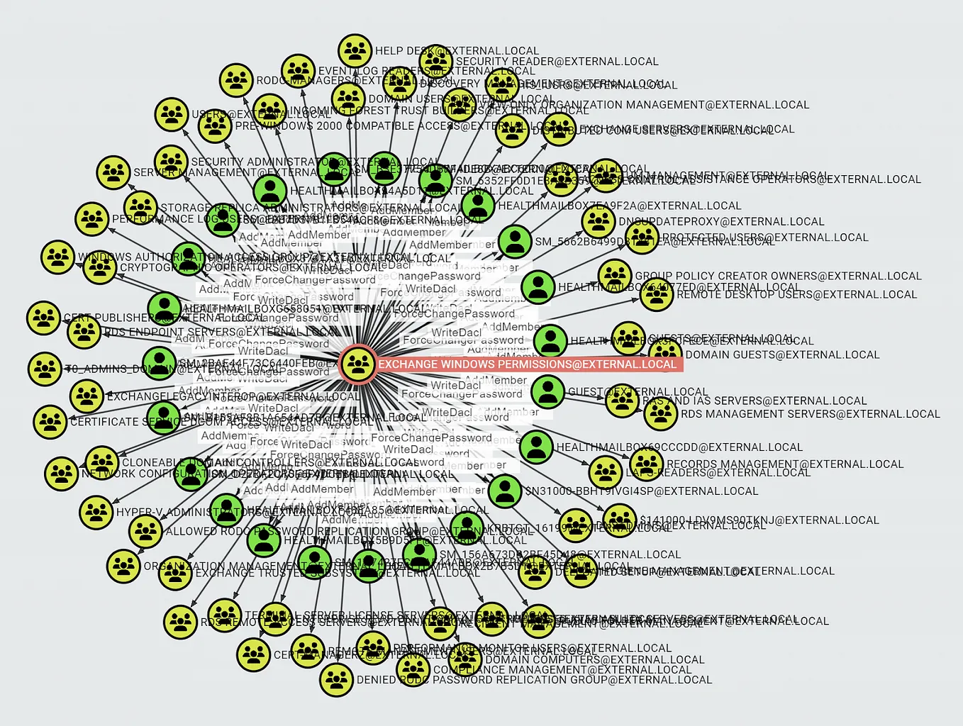 What is Tier Zero — Part 1. Tier Zero is a crucial group of assets… | by Jonas Bülow Knudsen ...