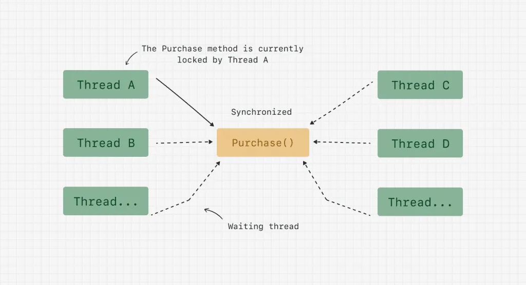 How To Implement Dependency Injection In Net Core 9 Restful Api By Zen8labs Zen8labs Medium
