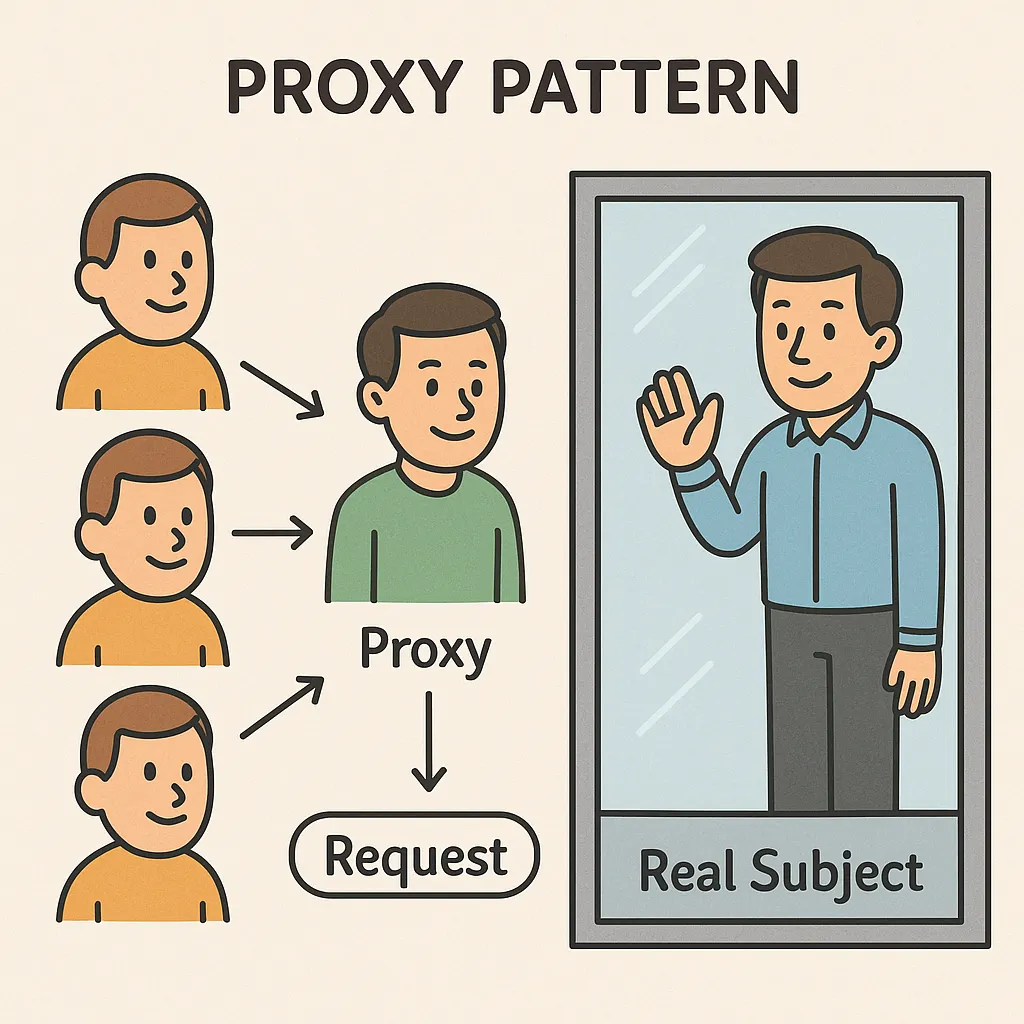 Testing Spring Boot Applications Best Practices Simform Engineering 1604