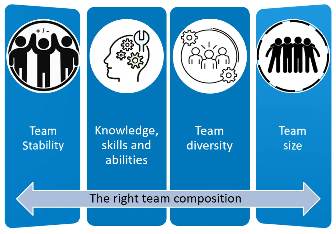 The characteristics of a high performing team | by Björn Hoogenes ...