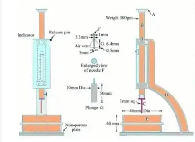 Specific Gravity Of Cement | Specific Gravity Test On Cement | by Blogs ...