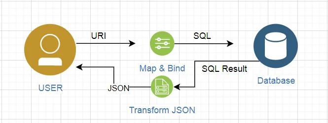 Obiee 12c Security — Ldap Authentication And Db Authorization Using Bisqlgroupprovider By Jade 