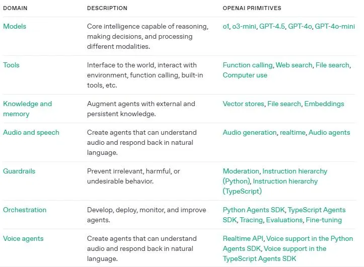 Microsoft Presidio for PII Detection & Anonymization | by Rohit Khanna ...