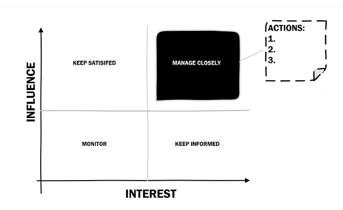 Creating good requirements — a simple guide for Business Analysts | by ...