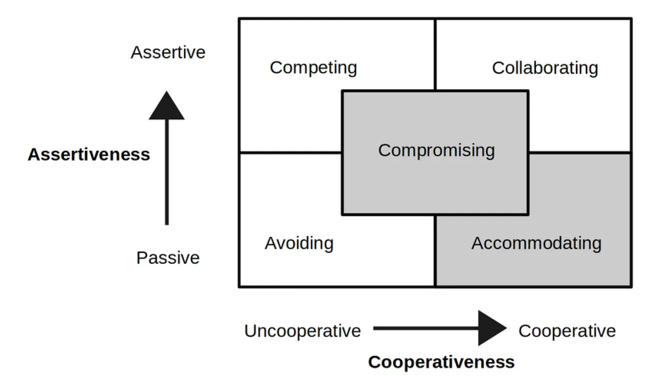 What is a Culture of Interconnectedness? | by Duncan Autrey | Medium
