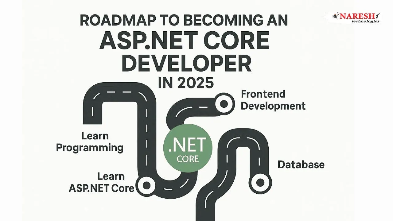 Top 10 Features You Didn’t Know ASP.NET Core 8 Had | by Samuel Getachew | Medium
