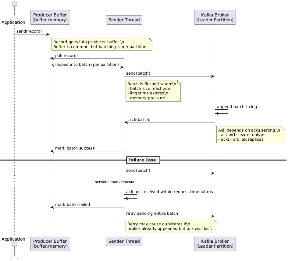 Building Your Own DNS Server in Java | by Uday Hegde | Dev Genius