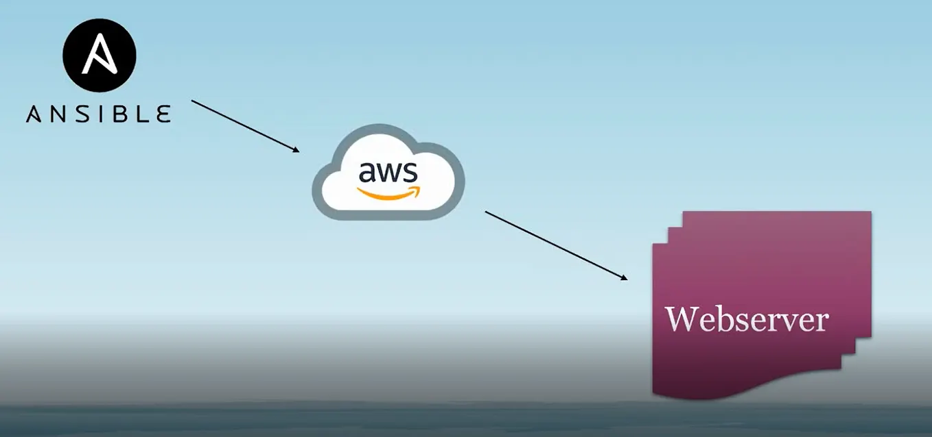 🔍 MB vs MiB in Kubernetes: What’s the Difference and Why It Matters ...