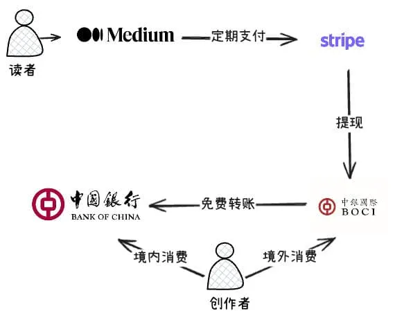 Essential Guide to Cursor: One-Click Generation of Professional Git Commit Messages | by NoOne ...