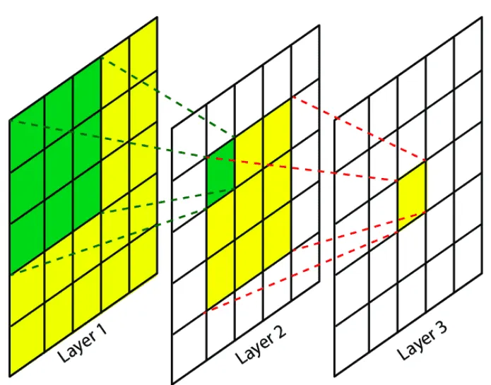 Deep Understanding of Temporal Fusion Transformers (TFT) and it’s ...