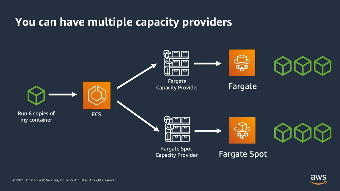 From Prompts to Agents: Setting Up Amazon Bedrock AgentCore for Real ...