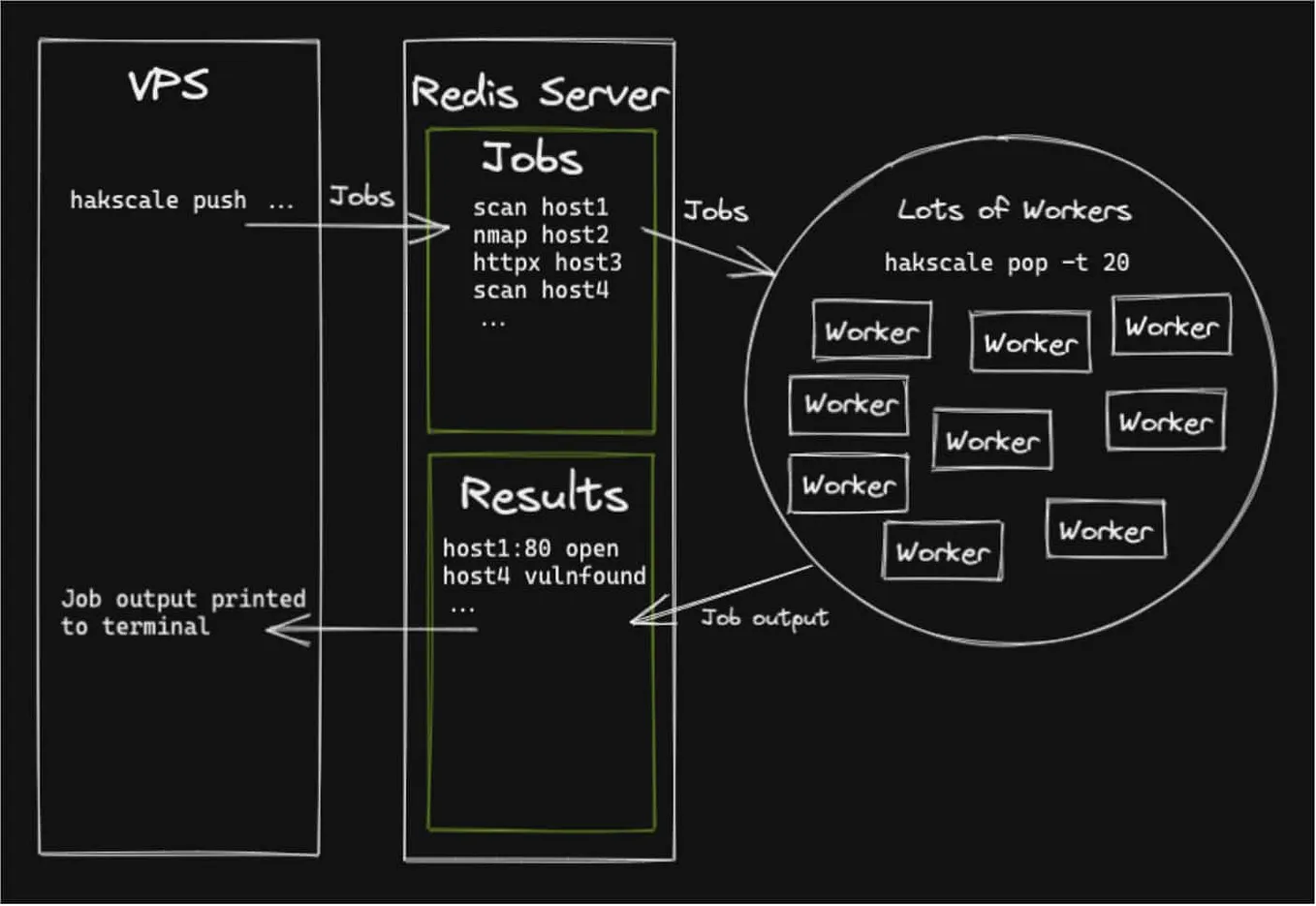 Insecure Direct Object Reference (IDOR): A Beginner’s Guide to Finding and Fixing High-Impact ...