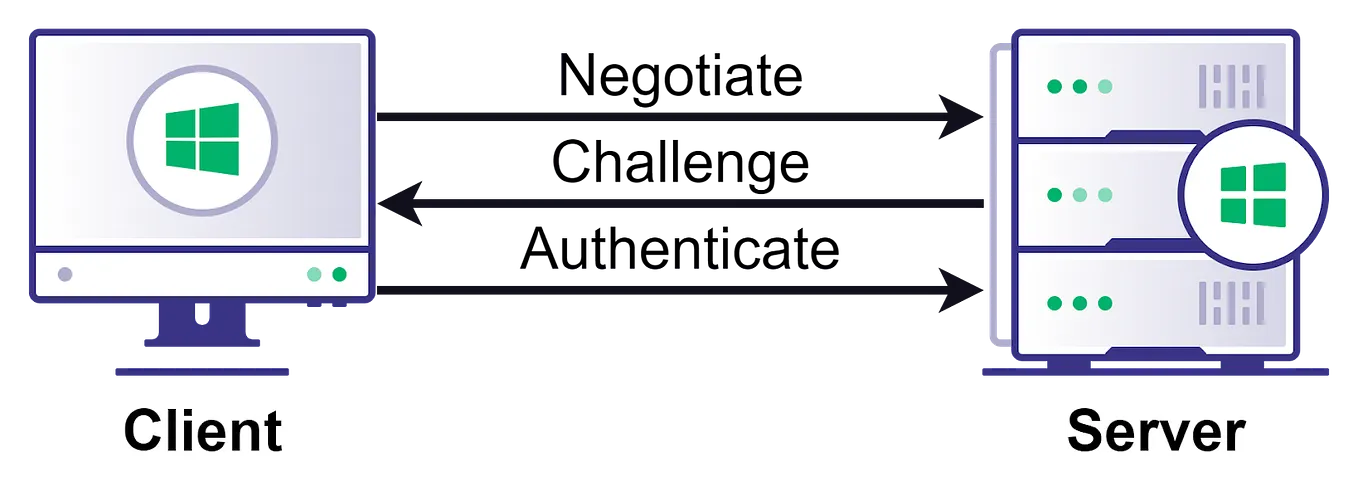 Writing a Sliver C2 Powershell Stager with Shellcode Compression and AES Encryption | by Ycf-Kel ...