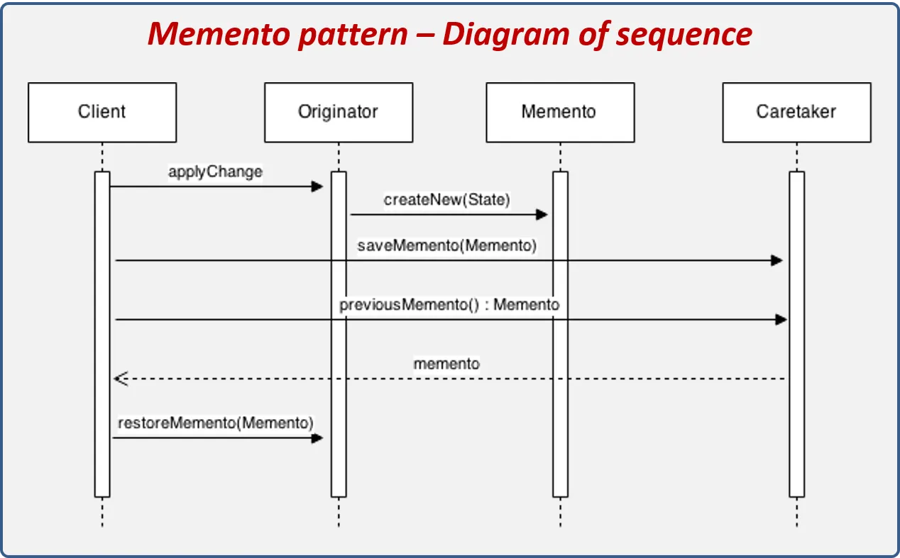 A Comprehensive Guide to the Cucumber Framework | by Garima Gill | Medium