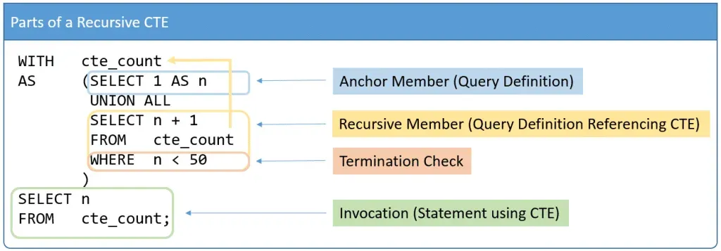 Understanding the Journey of a Databricks SQL Serverless Query: Stages ...