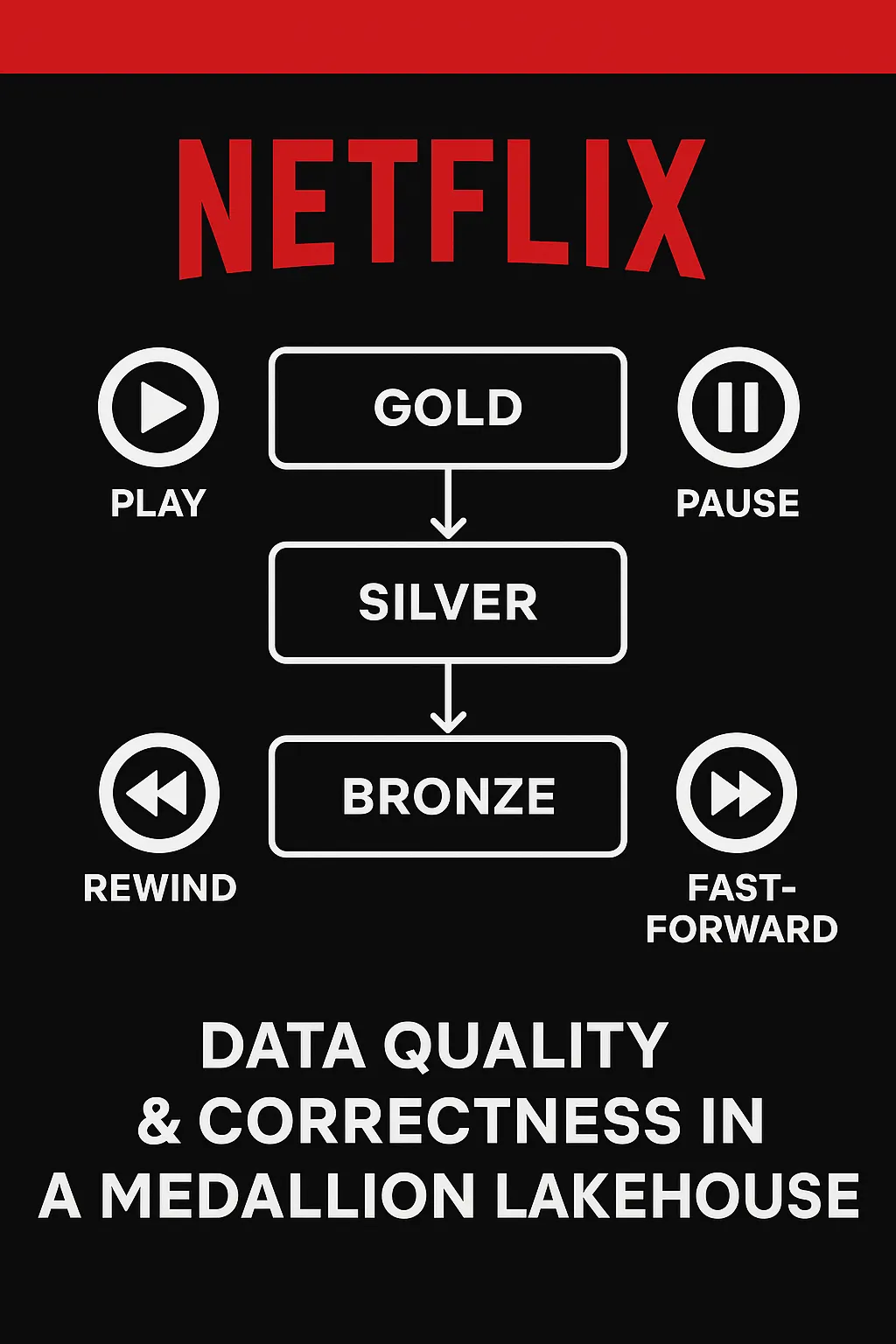 Understanding Databricks: The Unified Data Platform for Modern ...