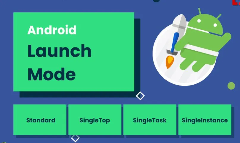 Android Launch Modes Explained | Huawei Developers