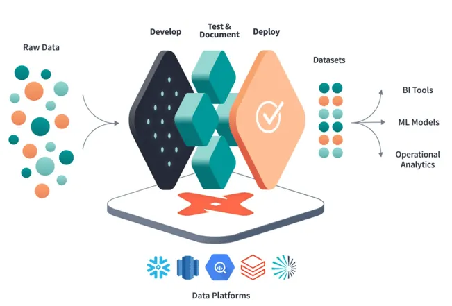 Validating datasets with Pandera: A practical guide using Pandas and Polars | by Matheus | Medium
